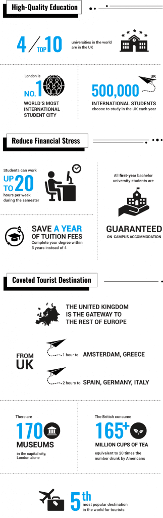 10 Reasons to Study in the UK - AUG Student Services