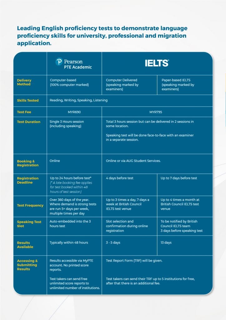 IELTS - International English Language Testing System - AUG Student ...