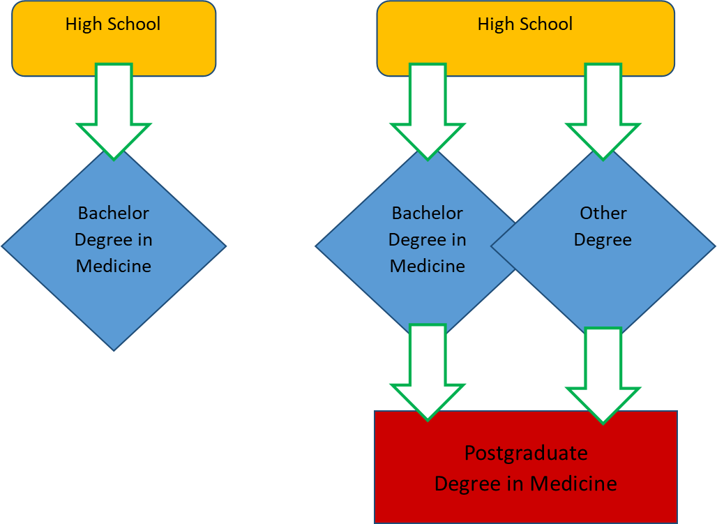 Medicine Application Guidelines - AUG Student Services