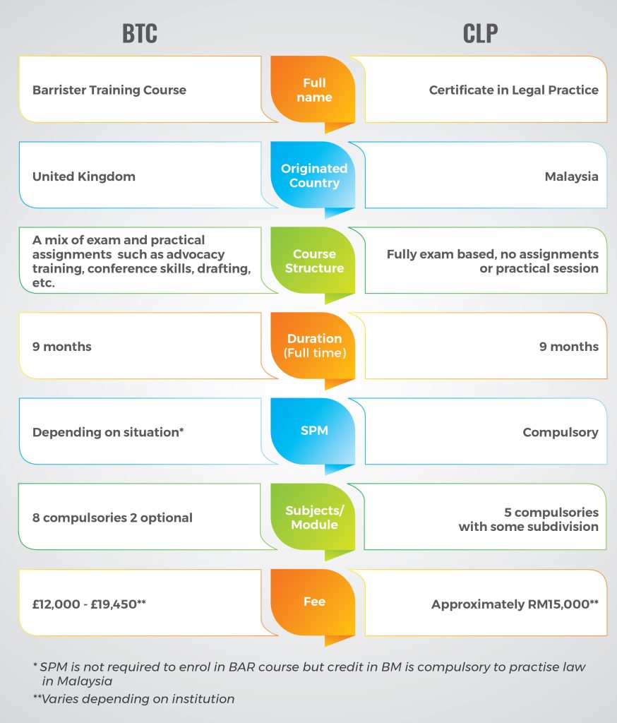 Lawyer Part 2: The recognised pathway - AUG Student Services